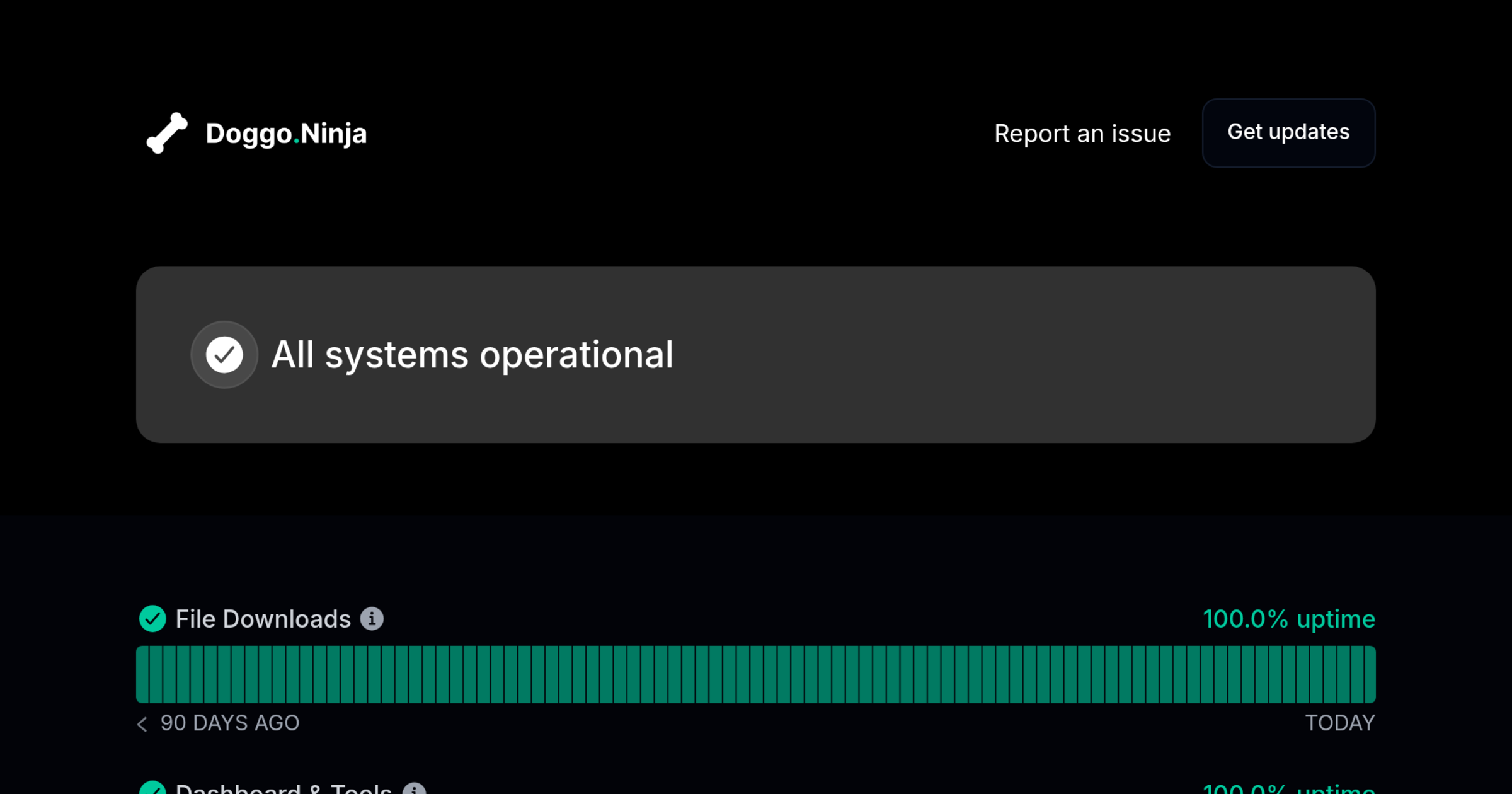 Doggo.Ninja - Status